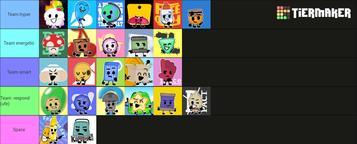HyperCrystal's New BFDI Characters Tier List (Community Rankings ...