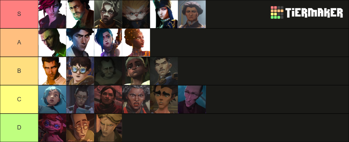 Arcane Character List Tier List (Community Rankings) - TierMaker