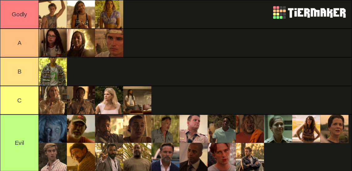 Outer Banks Characters - All Seasons Tier List (Community Rankings ...