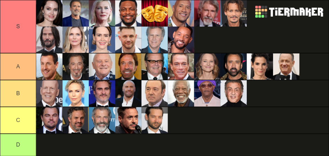 Famous Actors Tier List (Community Rankings) - TierMaker