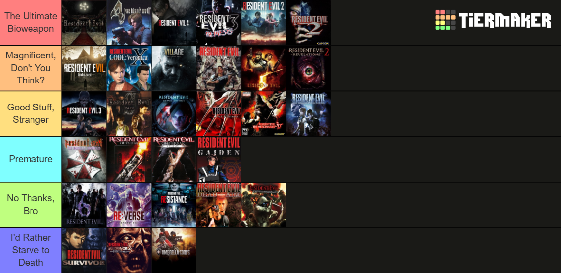 Resident Evil Games Ranked (updated October 2024) Tier List (Community ...