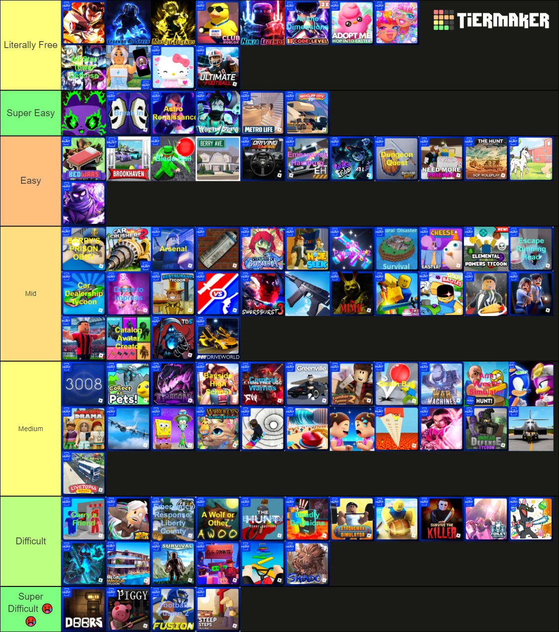 Game [Roblox: The Hunt] Tier List (Community Rankings) - TierMaker
