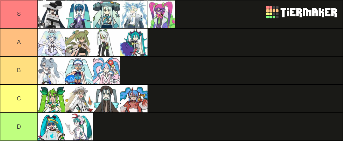 Hatsune Miku x Pokémon (Project Voltage) Tier List (Community Rankings ...