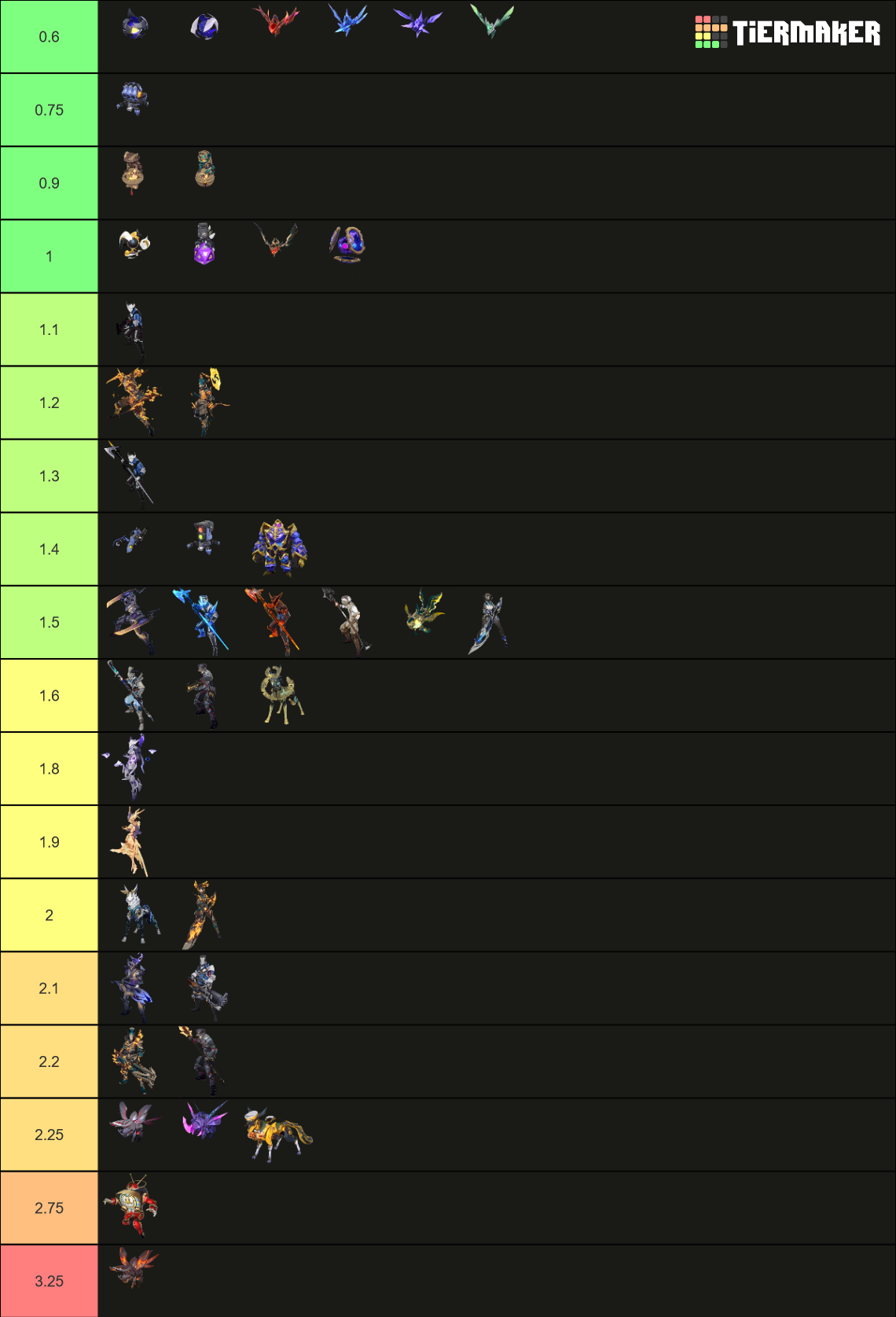 Honkai: Star Rail Enemies (2.0) Tier List (Community Rankings) - TierMaker