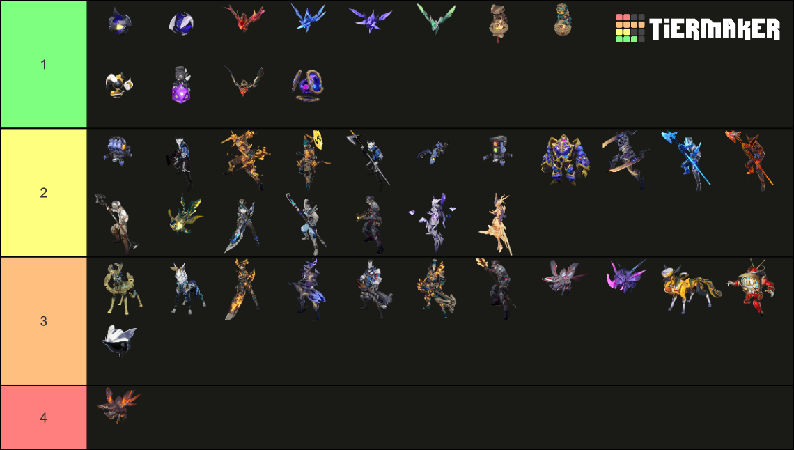 Honkai: Star Rail Enemies (2.0) Tier List (Community Rankings) - TierMaker