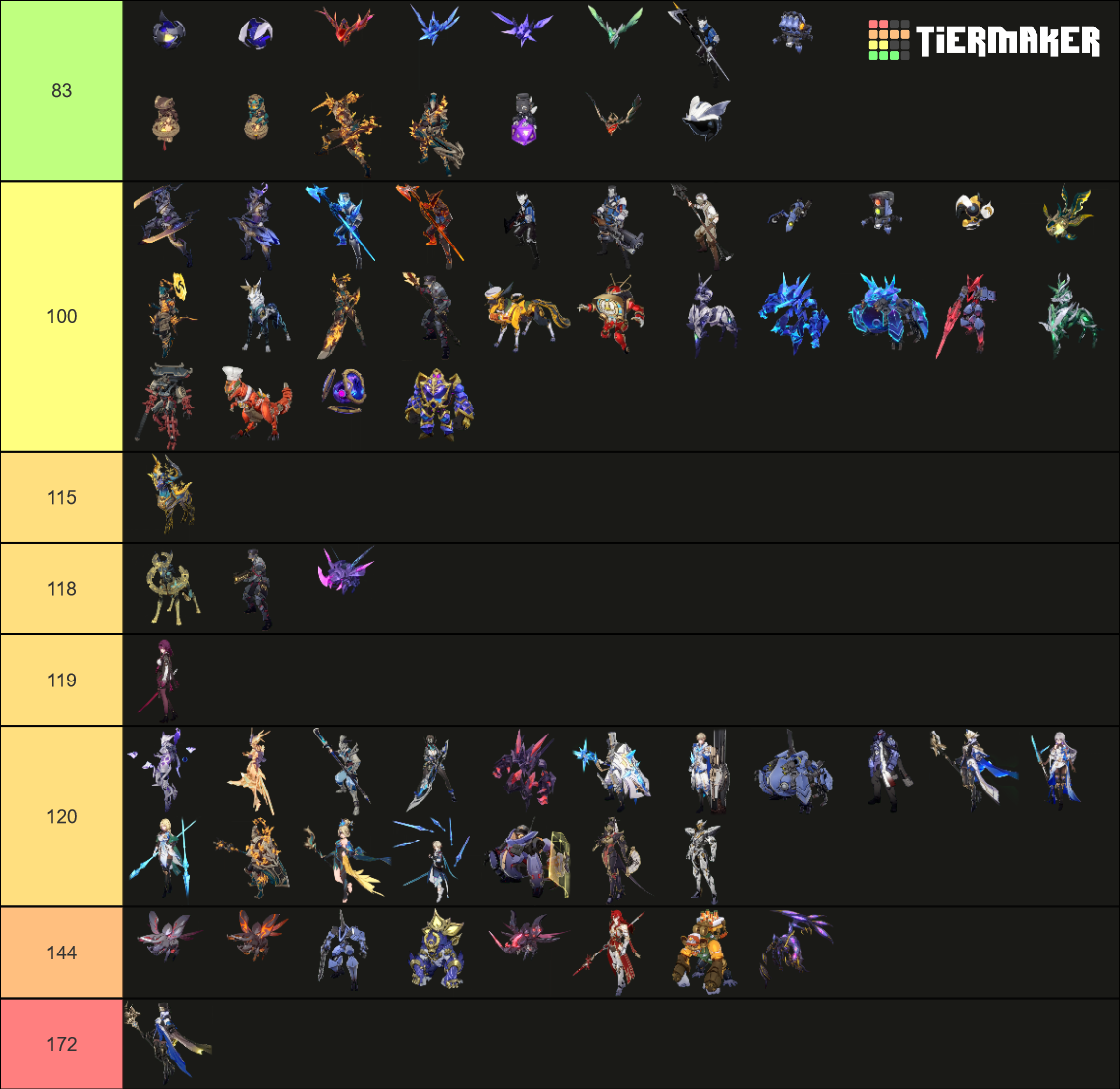 Honkai: Star Rail Enemies (2.0) Tier List (Community Rankings) - TierMaker