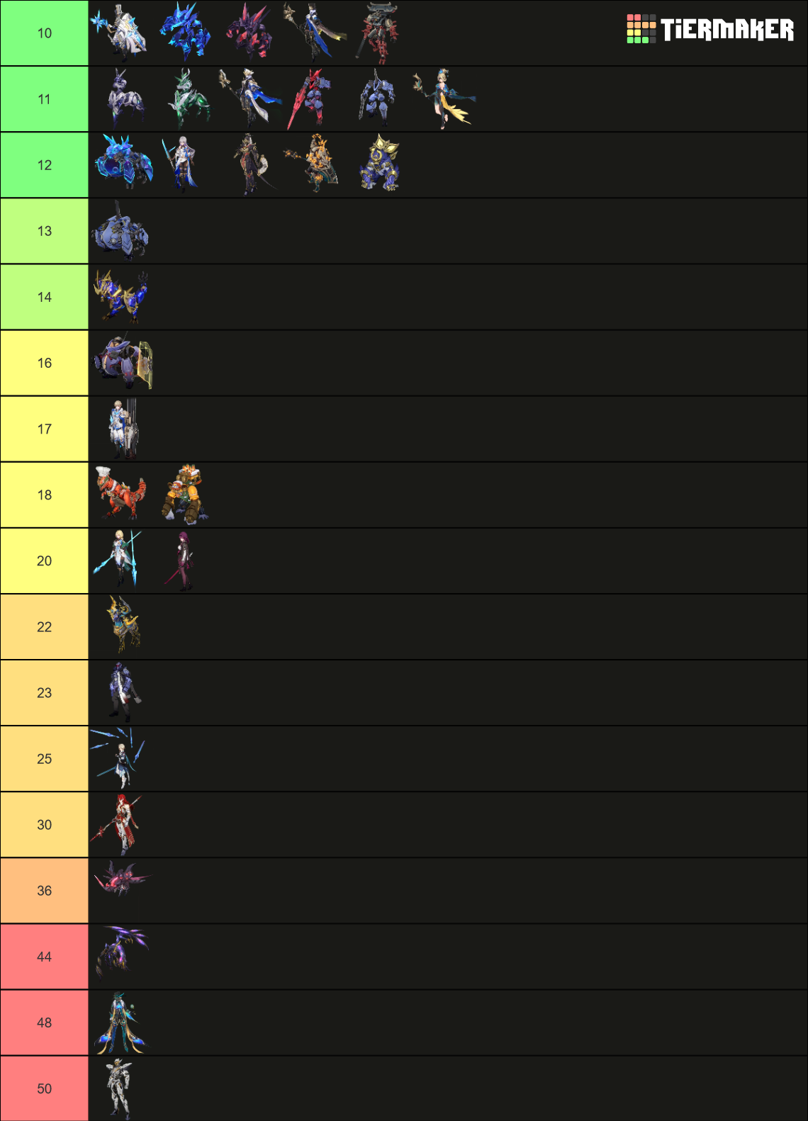 Honkai: Star Rail Enemies (2.1) Tier List (Community Rankings) - TierMaker