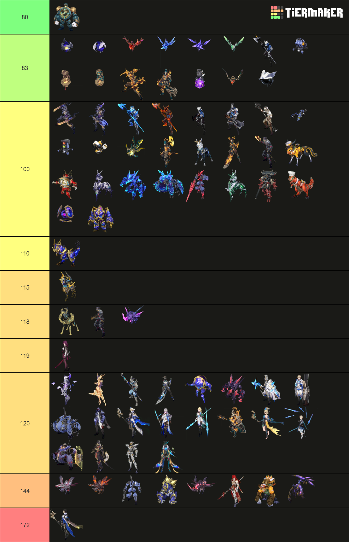 Honkai: Star Rail Enemies (2.1) Tier List (Community Rankings) - TierMaker