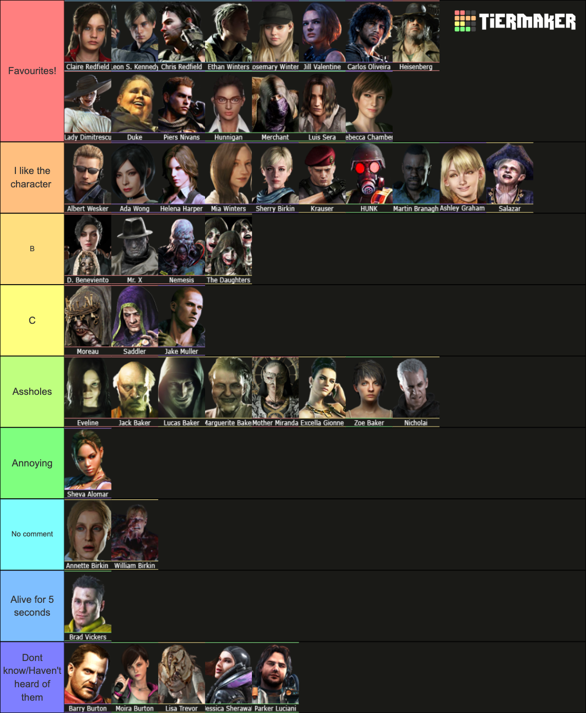 Resident Evil Character Tierlist Tier List (Community Rankings) - TierMaker