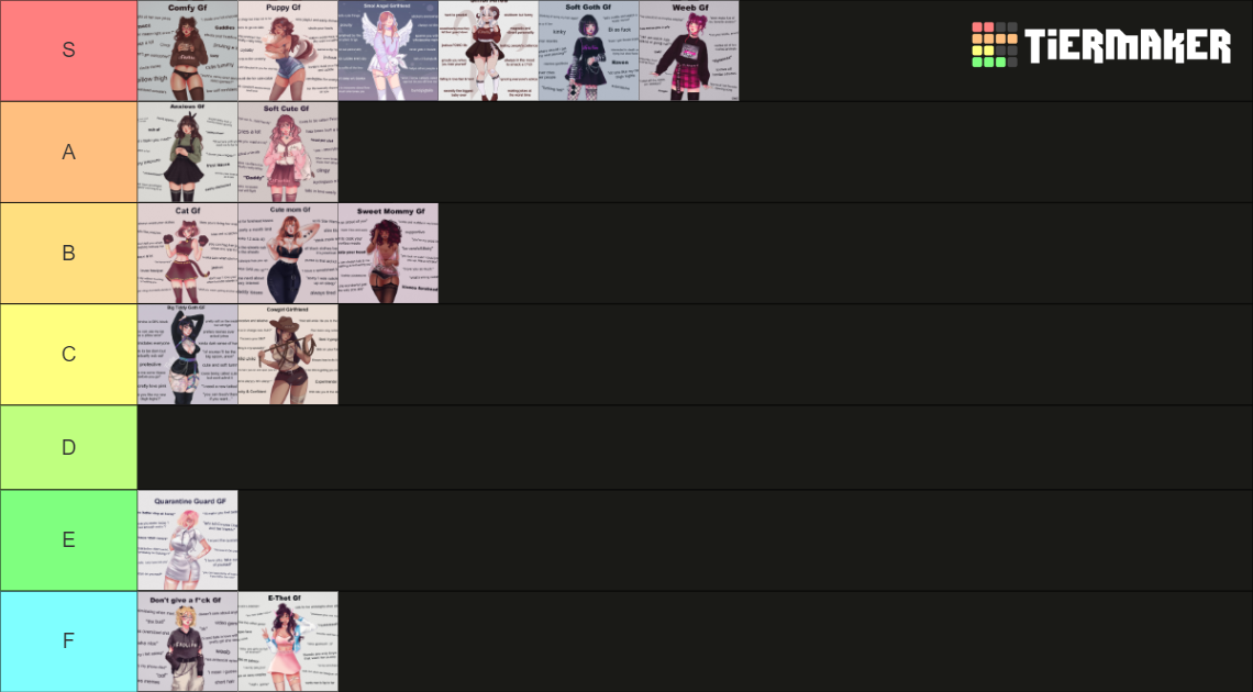 Types of GF Tier List (Community Rankings) - TierMaker