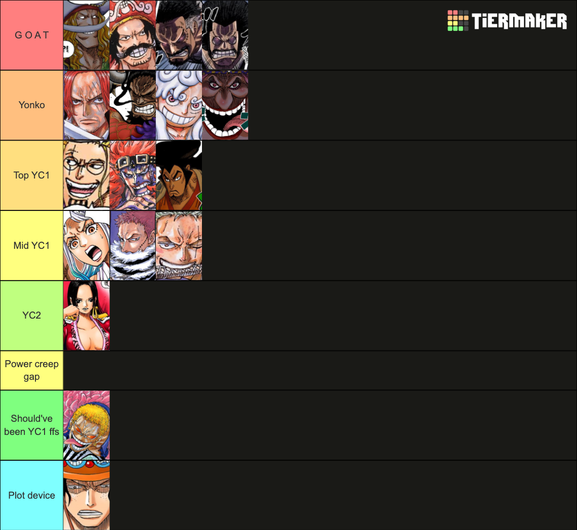One Piece Power Scaling 100+ characters Tier List (Community Rankings ... One Piece Power Scaling 100+ characters Tier List (Community Rankings ...