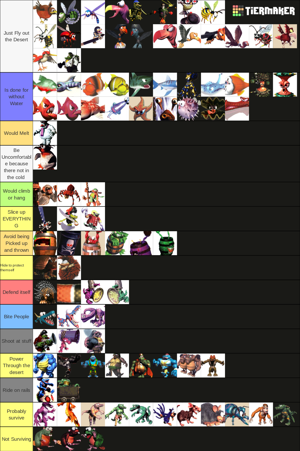 Donkey Kong Country Trilogy Enemies Tier List (Community Rankings ...