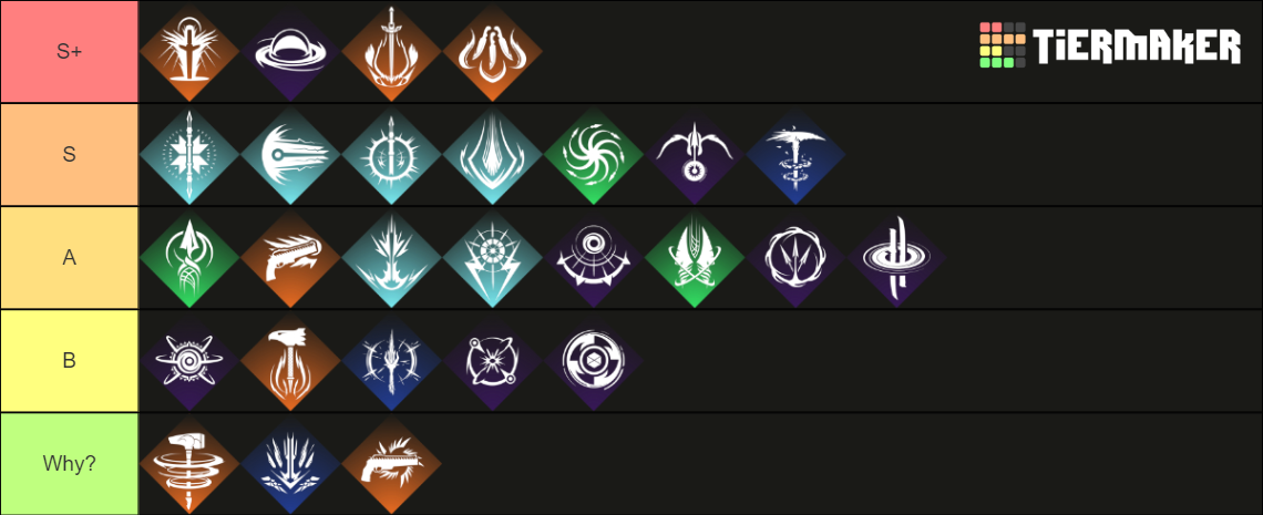 Destiny 2 Super (Includes Strand) Tier List (Community Rankings ...