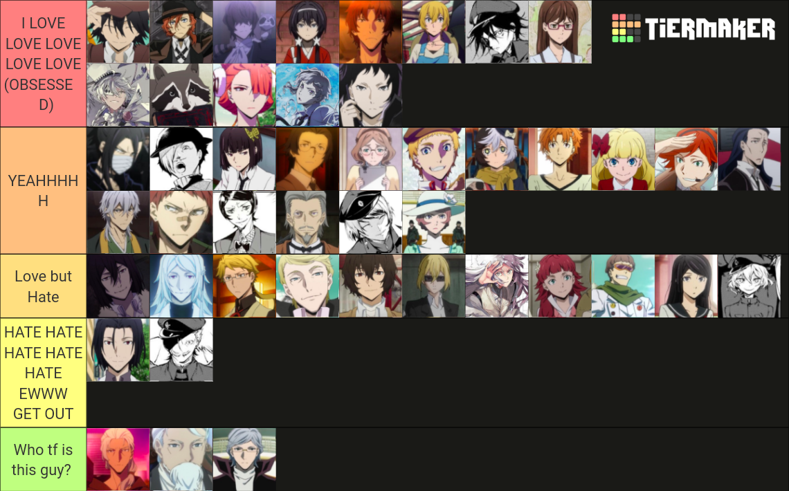 Bungou Stray Dogs - Updated Tier List (Community Rankings) - TierMaker