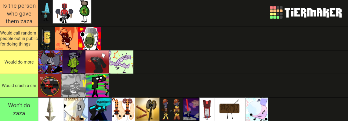 WEAPONRY Season 1 Contestant Tierlist Tier List (Community Rankings ... WEAPONRY Season 1 Contestant Tierlist Tier List (Community Rankings ...