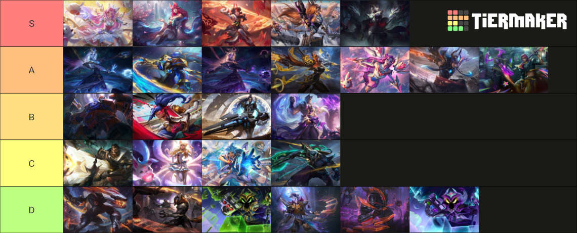 Legendary Skins of Wild Rift 2023 Tier List (Community Rankings ...