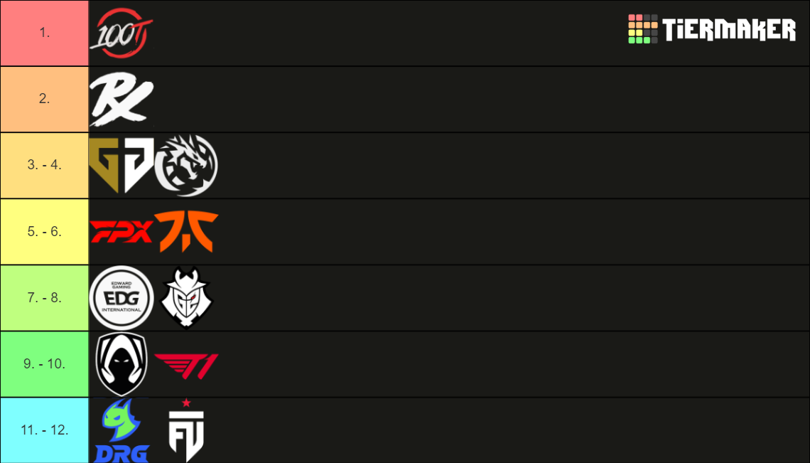 VALORANT Masters Shanghai Tier List (Community Rankings) - TierMaker