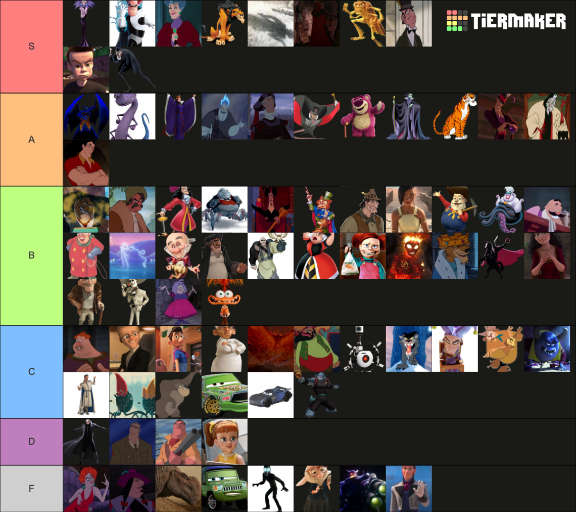 Every main disney and pixar villain Tier List (Community Rankings ...