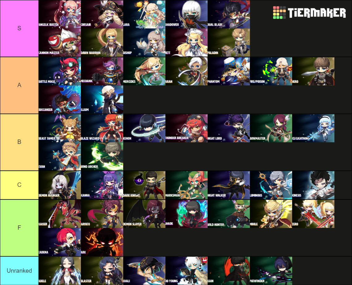 All MapleStory Classes 2023 Tier List (Community Rankings) - TierMaker