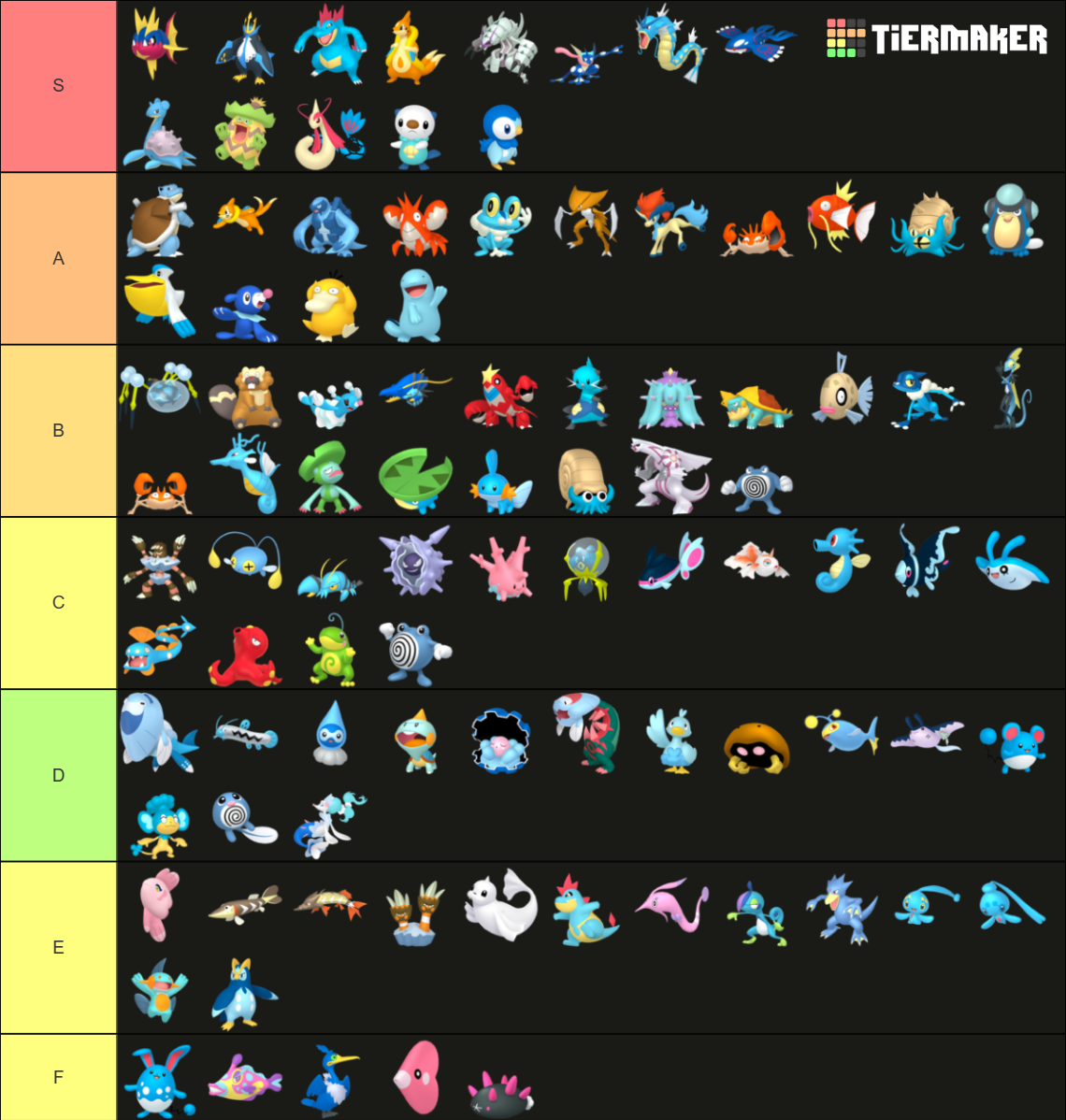 Every Water-Type Pokemon (Updated as of May 2023) Tier List (Community ...