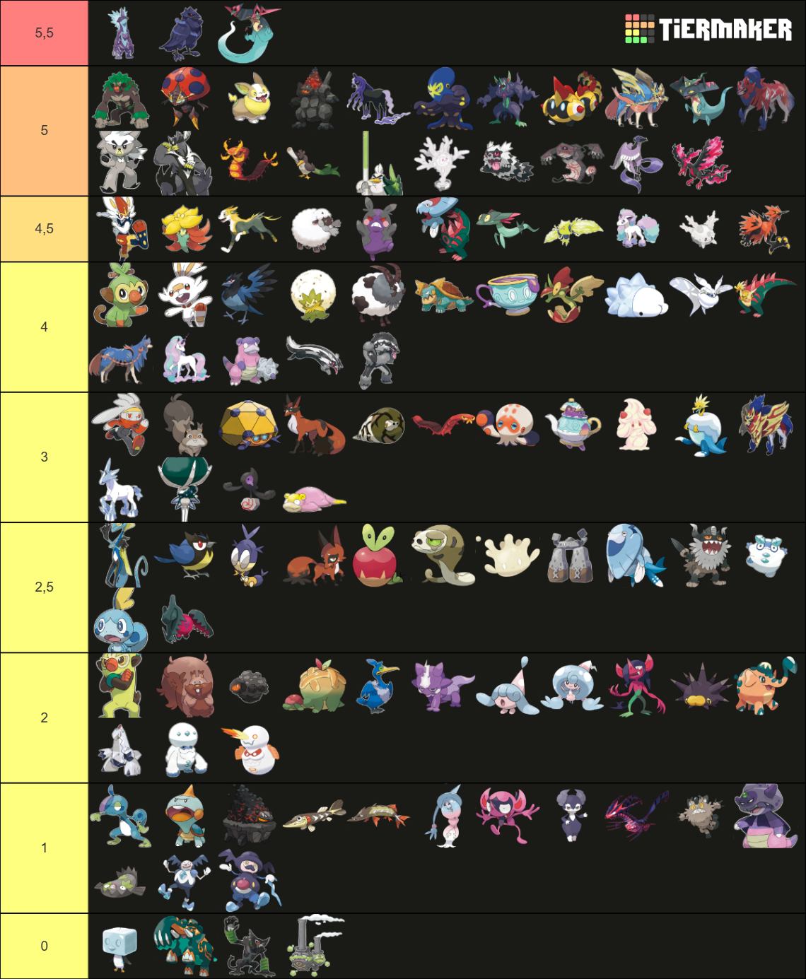 Gen 8 Pokemon Tier List (Community Rankings) - TierMaker