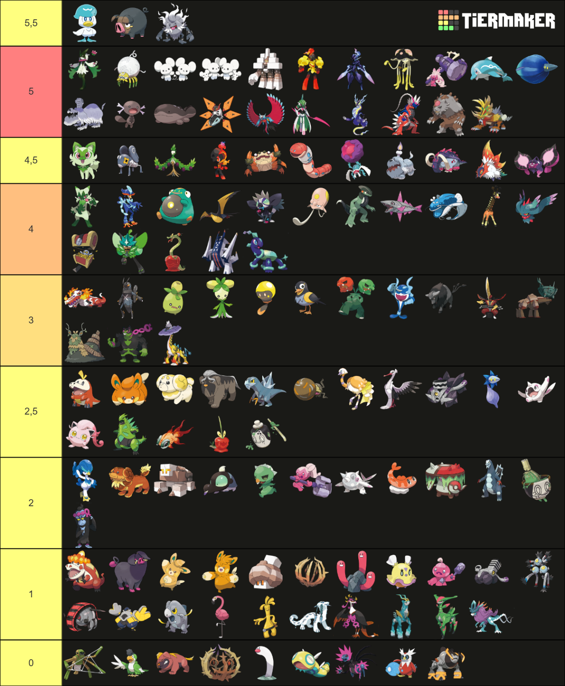 Gen 9 Pokemon with DLC (Official Artwork) Tier List (Community Rankings ...