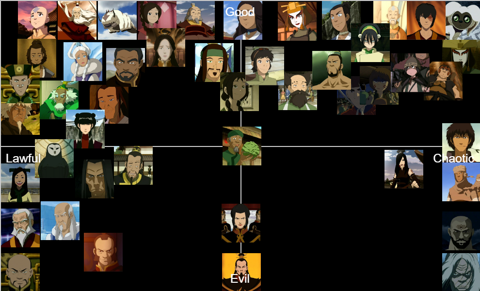 New Alignment Charts - TierMaker