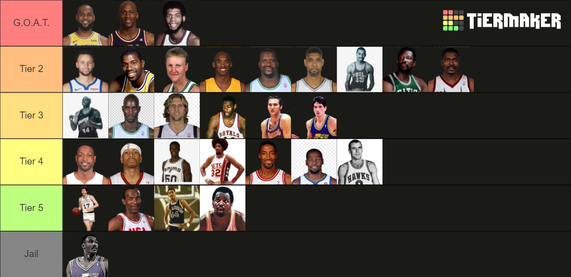 Recent NBA Tier Lists - TierMaker