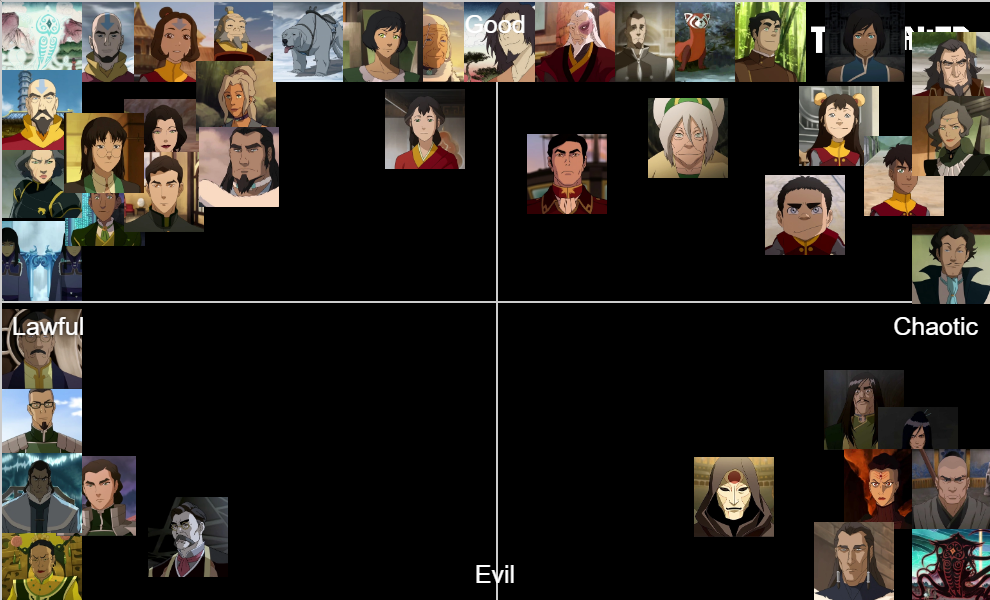 New Alignment Charts - TierMaker