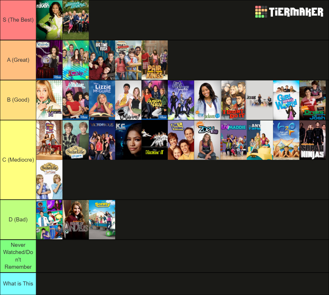 Disney Channel/Disney XD/Nickelodeon Shows Tier List (Community Rankings) - TierMaker