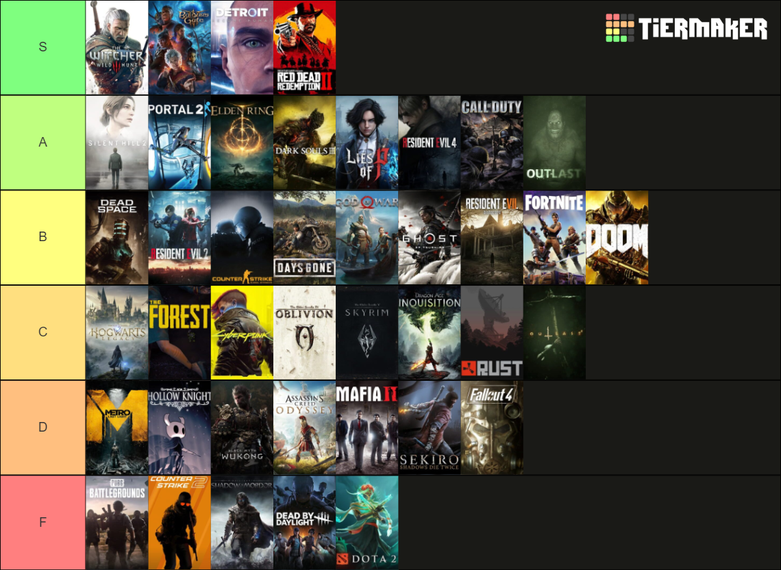 1000+ Video Games Tier List (Community Rankings) - TierMaker