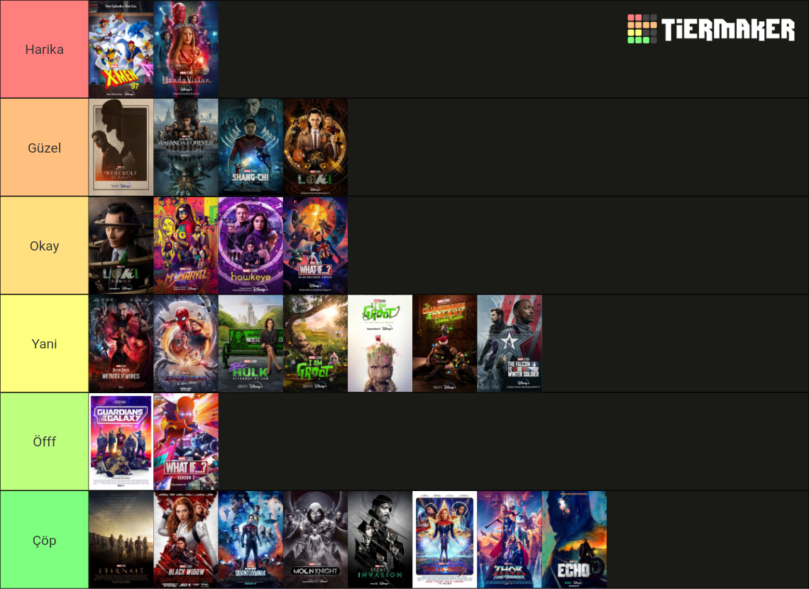 MCU Multiverse Saga Projects Ranked Tier List (Community Rankings ...
