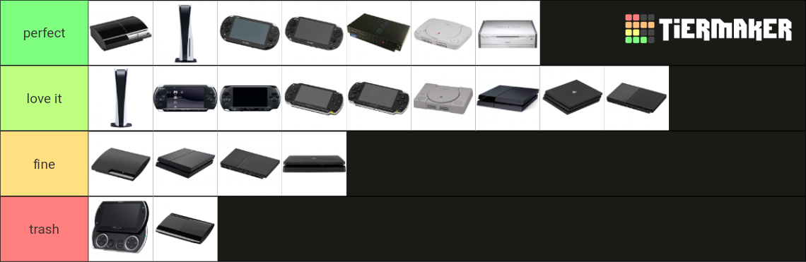 PlayStation Console Models Tier List (Community Rankings) - TierMaker