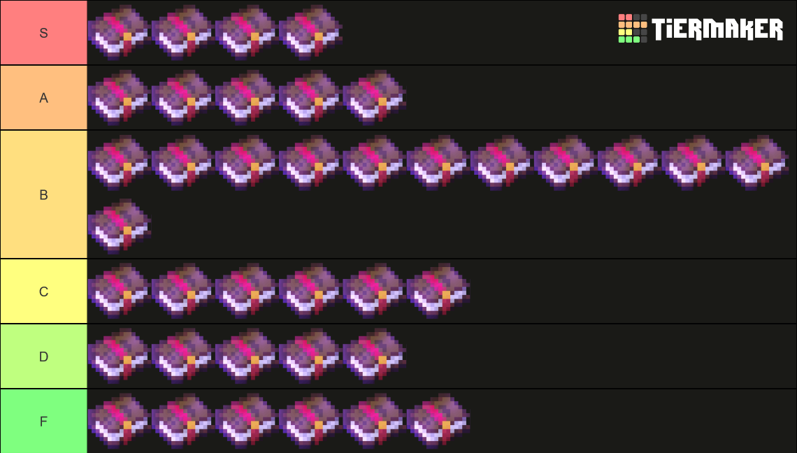Enchanted books Tier List (Community Rankings) - TierMaker