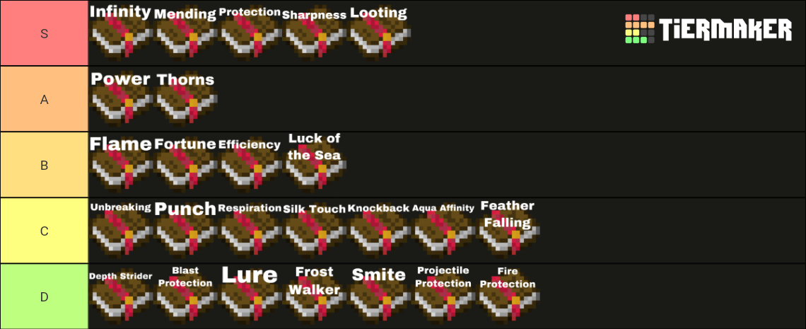 Minecraft Enchants Tier List (Community Rankings) - TierMaker