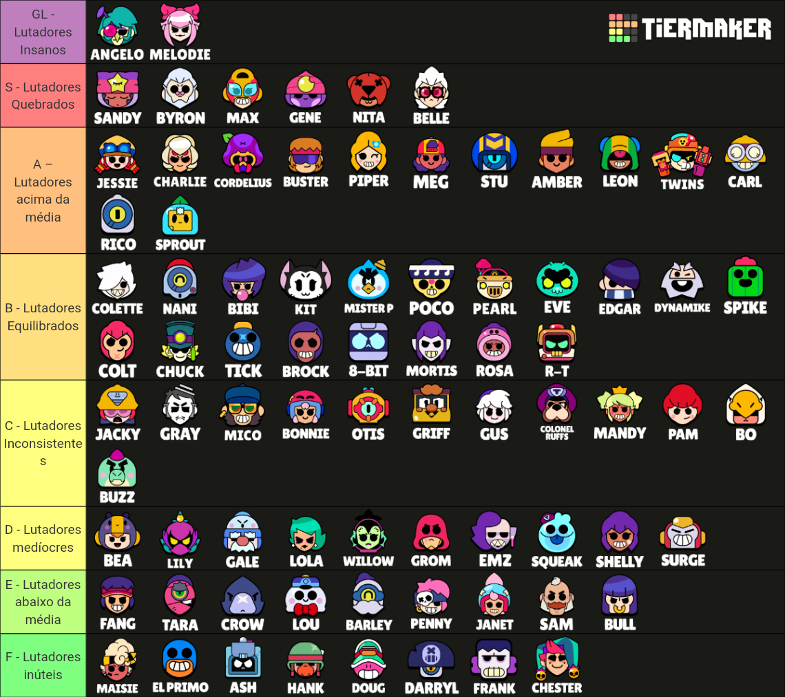 Brawl Stars All Brawlers (Gaebe BS Template) Tier List (Community ...
