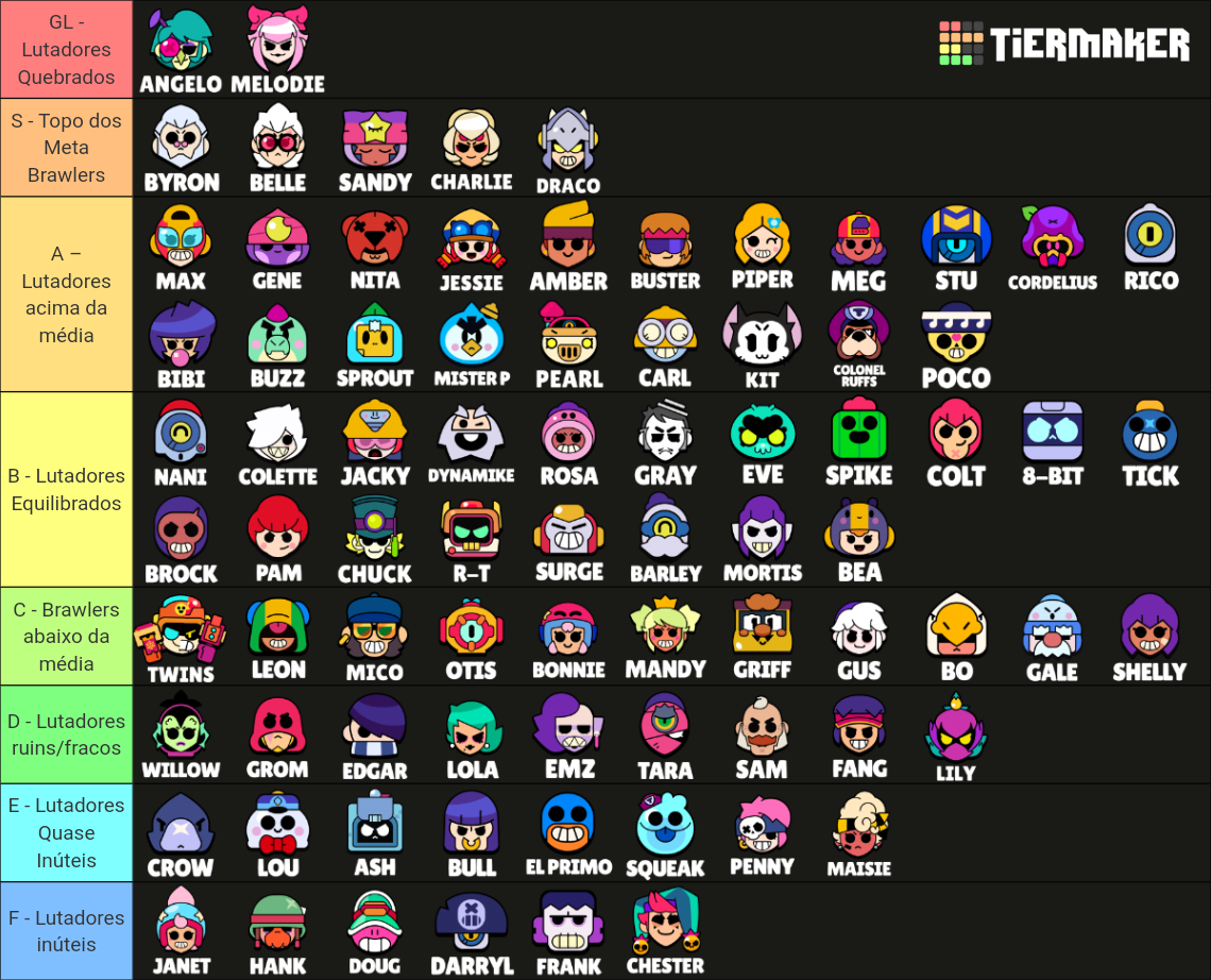 Brawl Stars All Brawlers (Gaebe BS Template) Tier List (Community ...