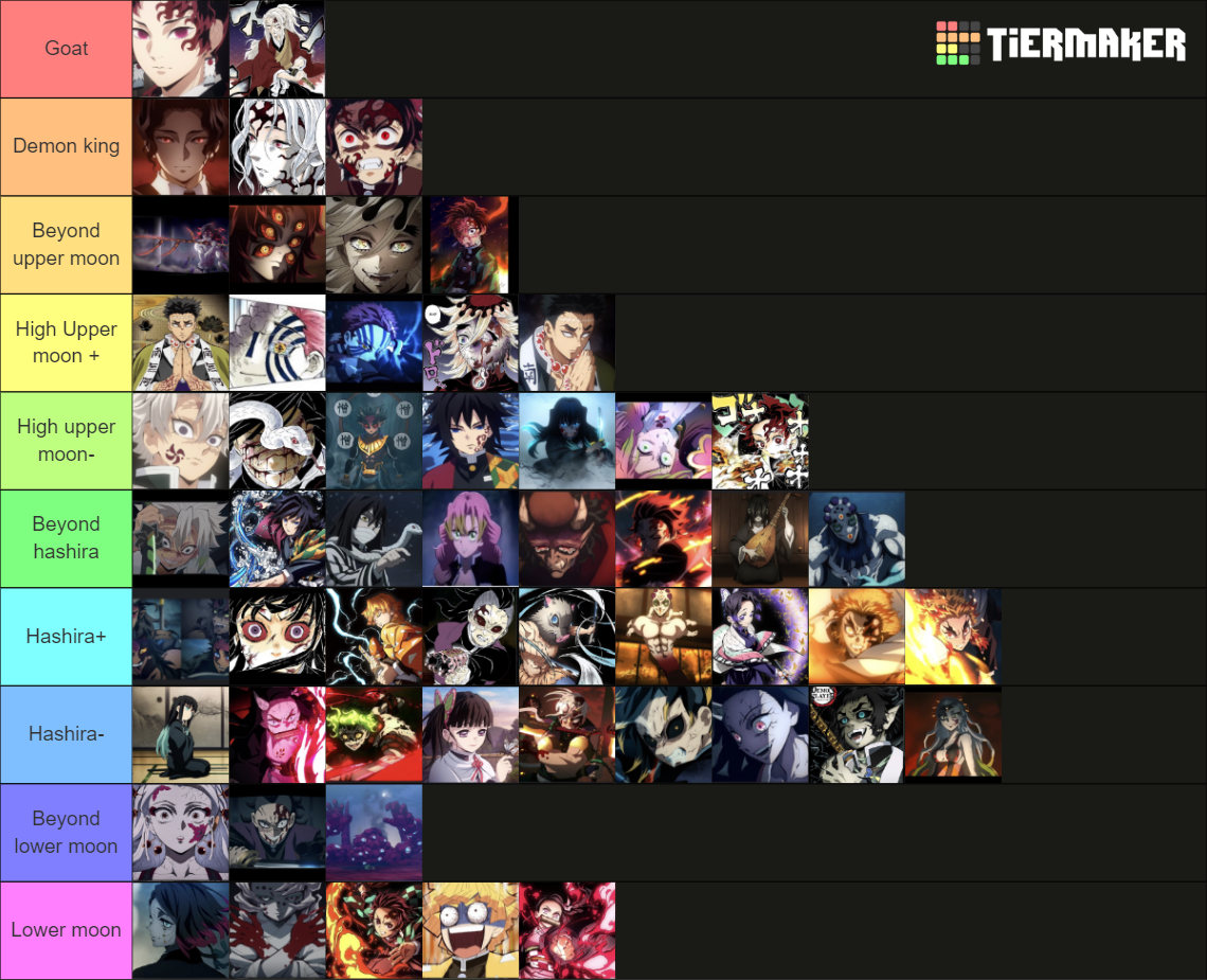 Demon slayer Strongest Tier List (Community Rankings) - TierMaker