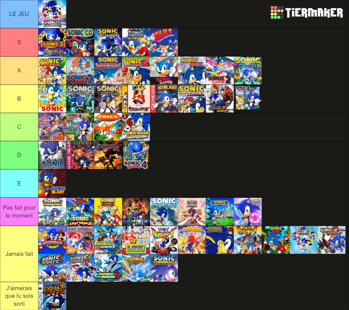 All Sonic Games - Version 2 Tier List (Community Rankings) - TierMaker