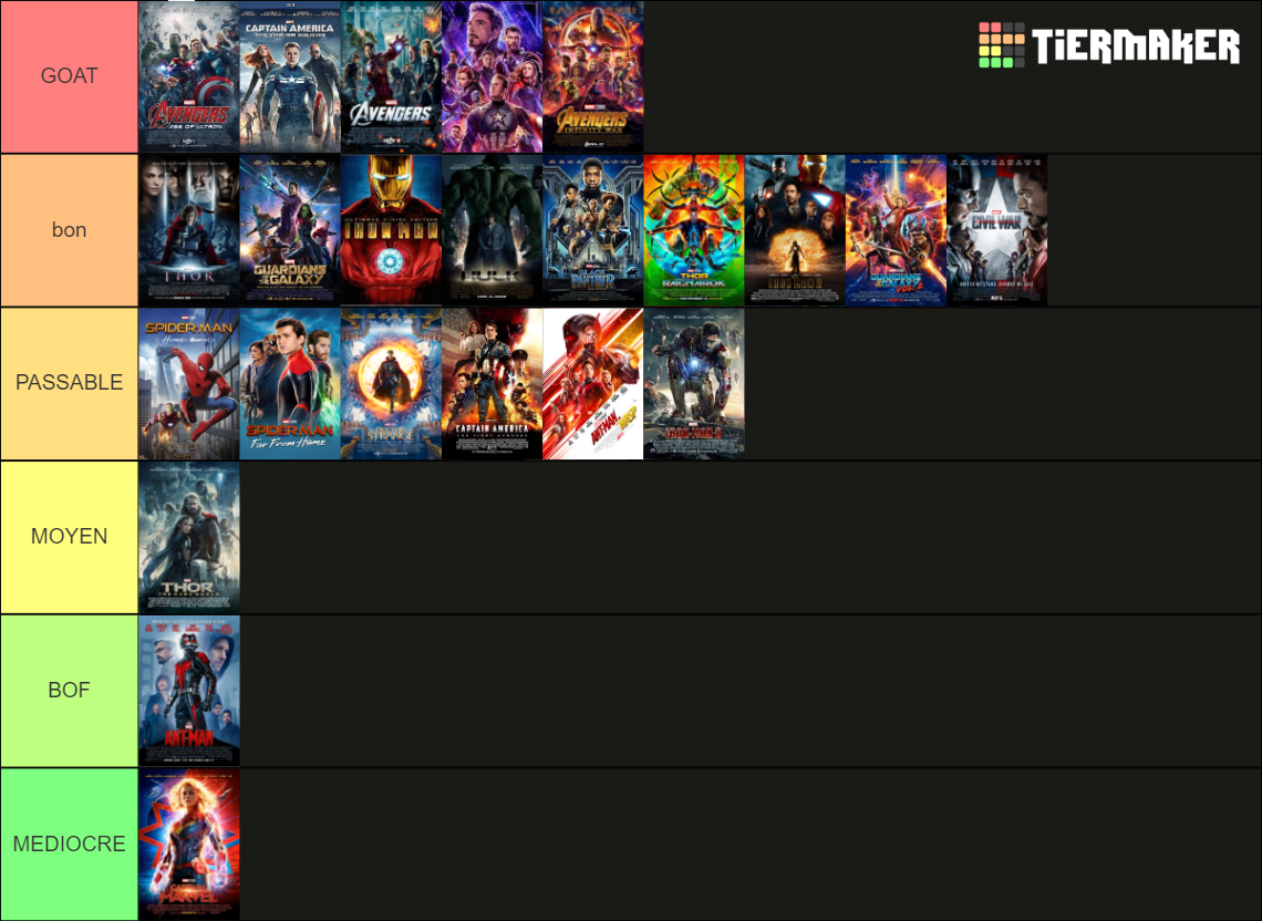 Marvel Movies (The Infinity Saga, Phase 1-3) Tier List (Community ...