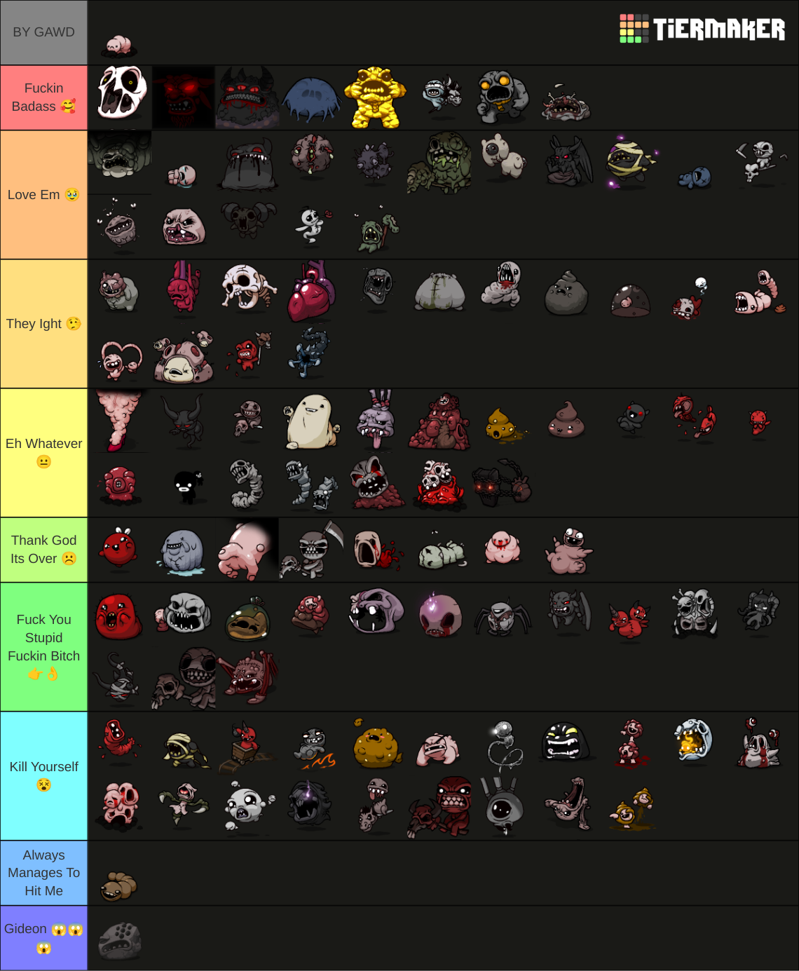 The binding of Isaac bosses + repentence Tier List (Community Rankings ...