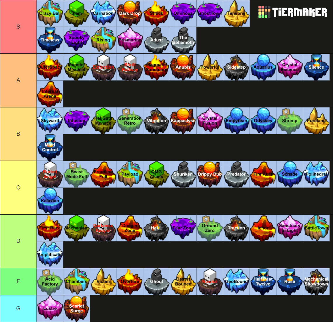GD Gauntlet Levels Tier List (Community Rankings) - TierMaker