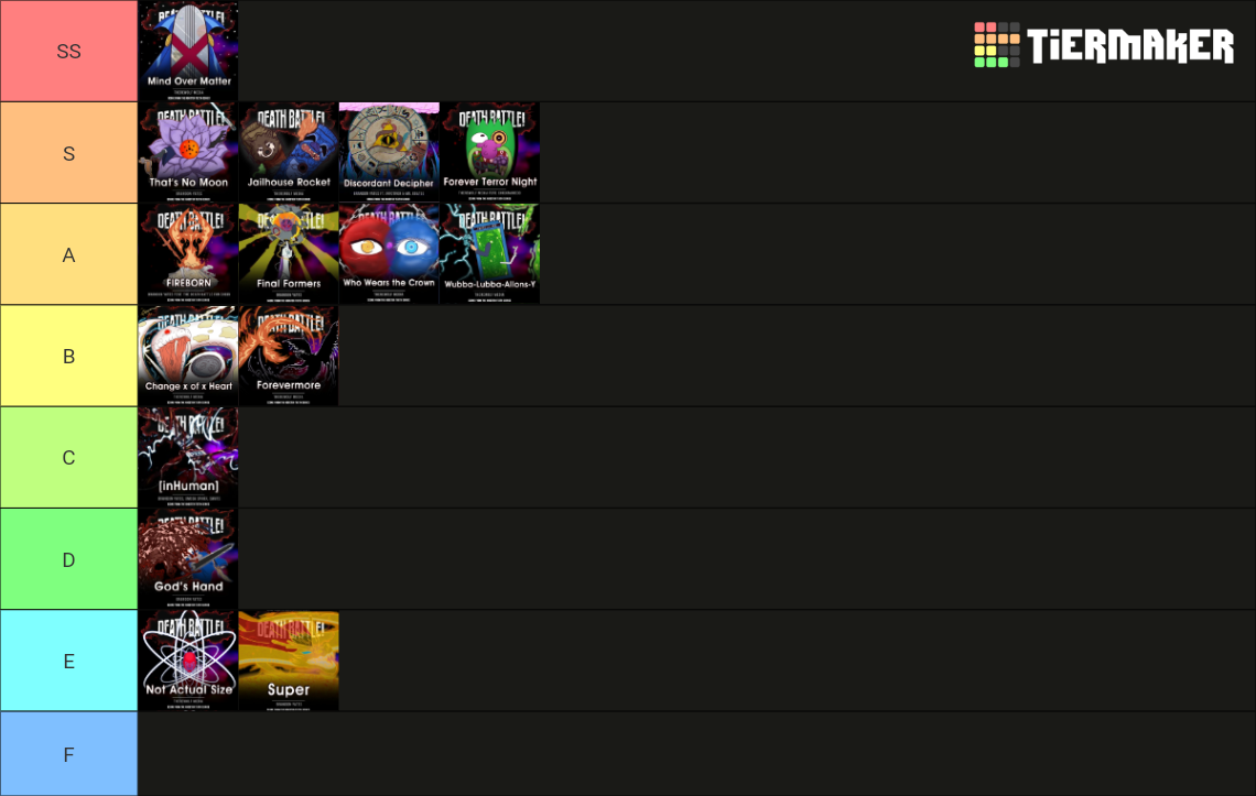 Death Battle Songs Tier List (Community Rankings) - TierMaker