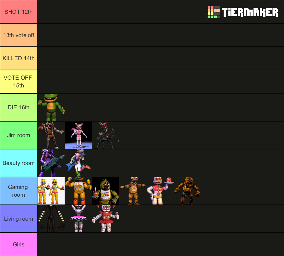 FNAF HOT Tier List (Community Rankings) - TierMaker