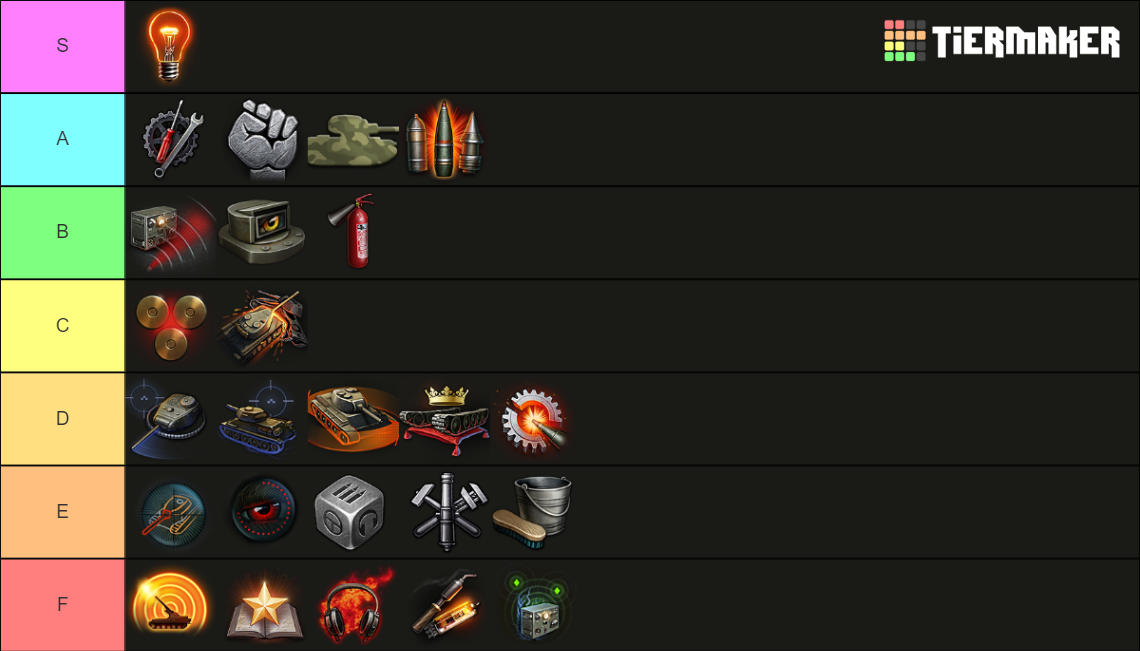 WoT Crew Skills Tier List (Community Rankings) - TierMaker