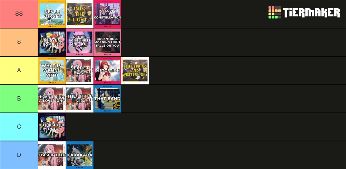 Bocchi the Rock Songs (updated with Shine as Usual) Tier List (Community Rankings) - TierMaker