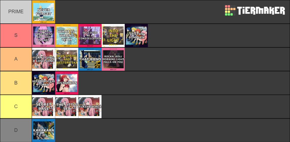 Bocchi the Rock Songs (updated with Shine as Usual) Tier List (Community Rankings) - TierMaker