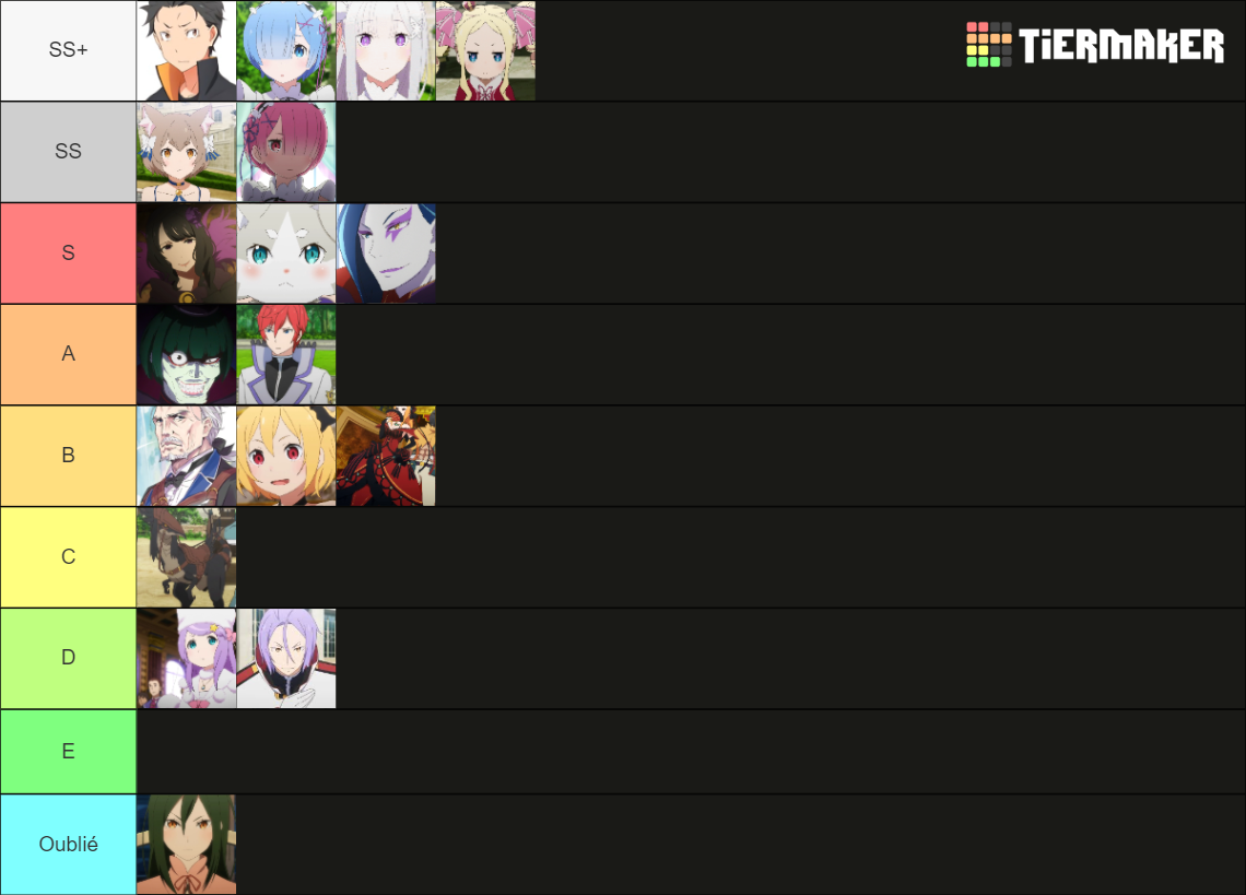 Re Zero Character List Tier List (Community Rankings) - TierMaker