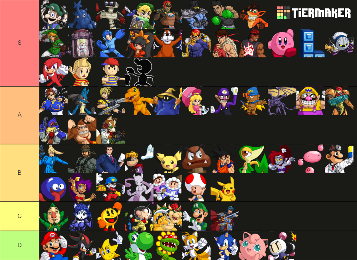 Super Smash Bros Crusade (v0.9.4) Tier List (Community Rankings ...
