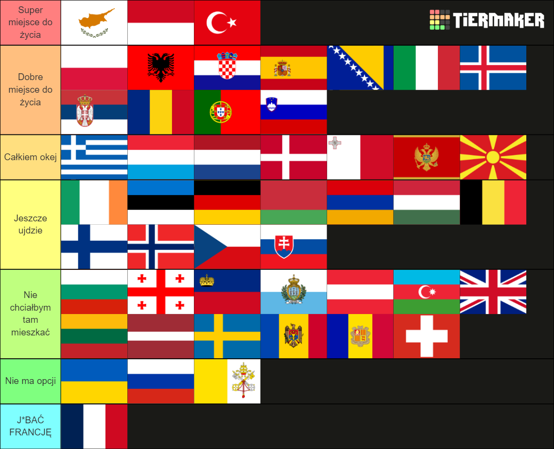 Countries of Europe Tier List (Community Rankings) - TierMaker